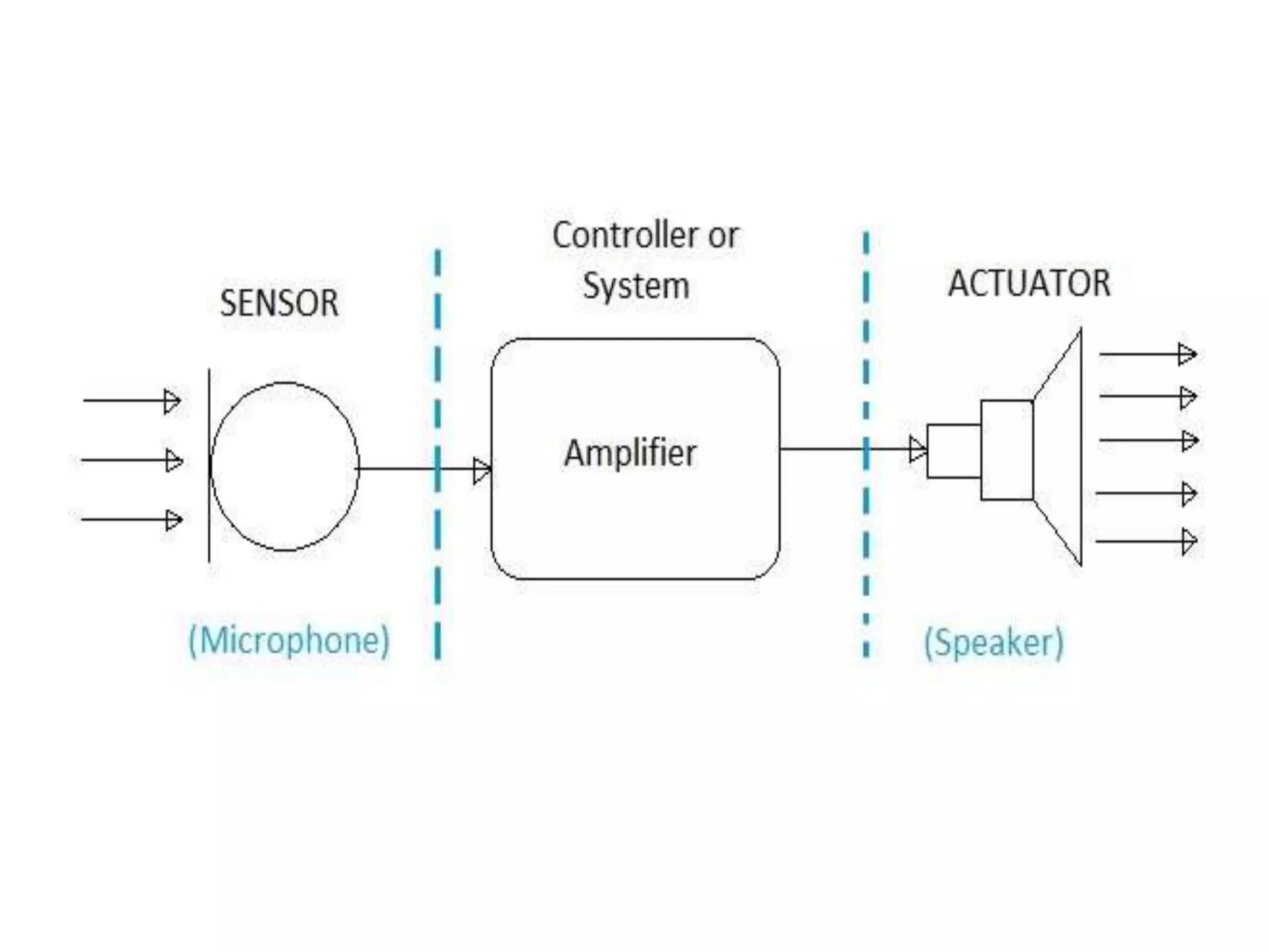 Sensors for Engineering Applications | PPTX