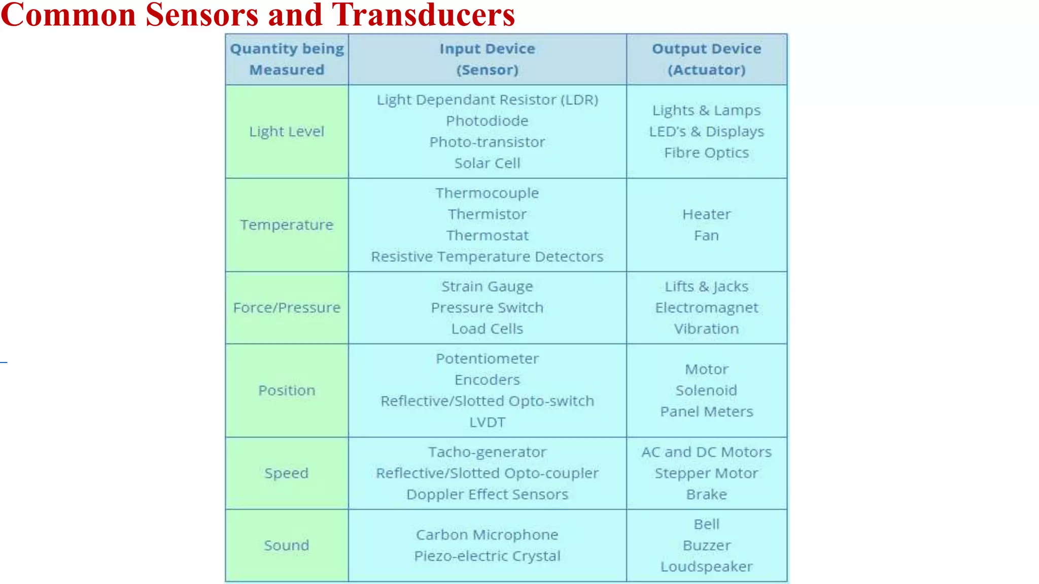 Sensors Unit IV.pptx