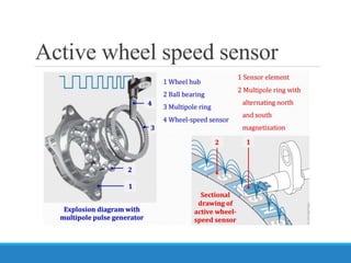 Sensors used in automobiles | PPTX