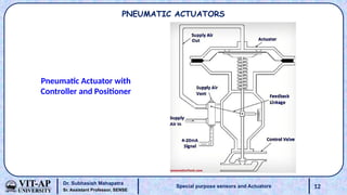 Sensor_Systems-Module-5_Actuators (1).pptx