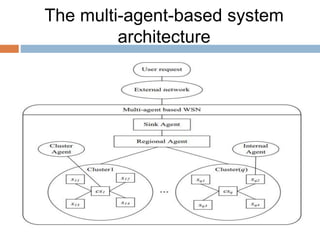 Sensor tasking and control | PPTX | Internet of Things | Internet