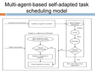 Sensor tasking and control | PPTX | Internet of Things | Internet