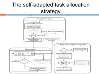 Sensor tasking and control | PPTX | Internet of Things | Internet
