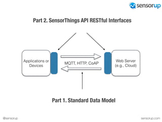 SensorThings API Webinar - #2 of 4 - IoT Data Modeling with Open ...