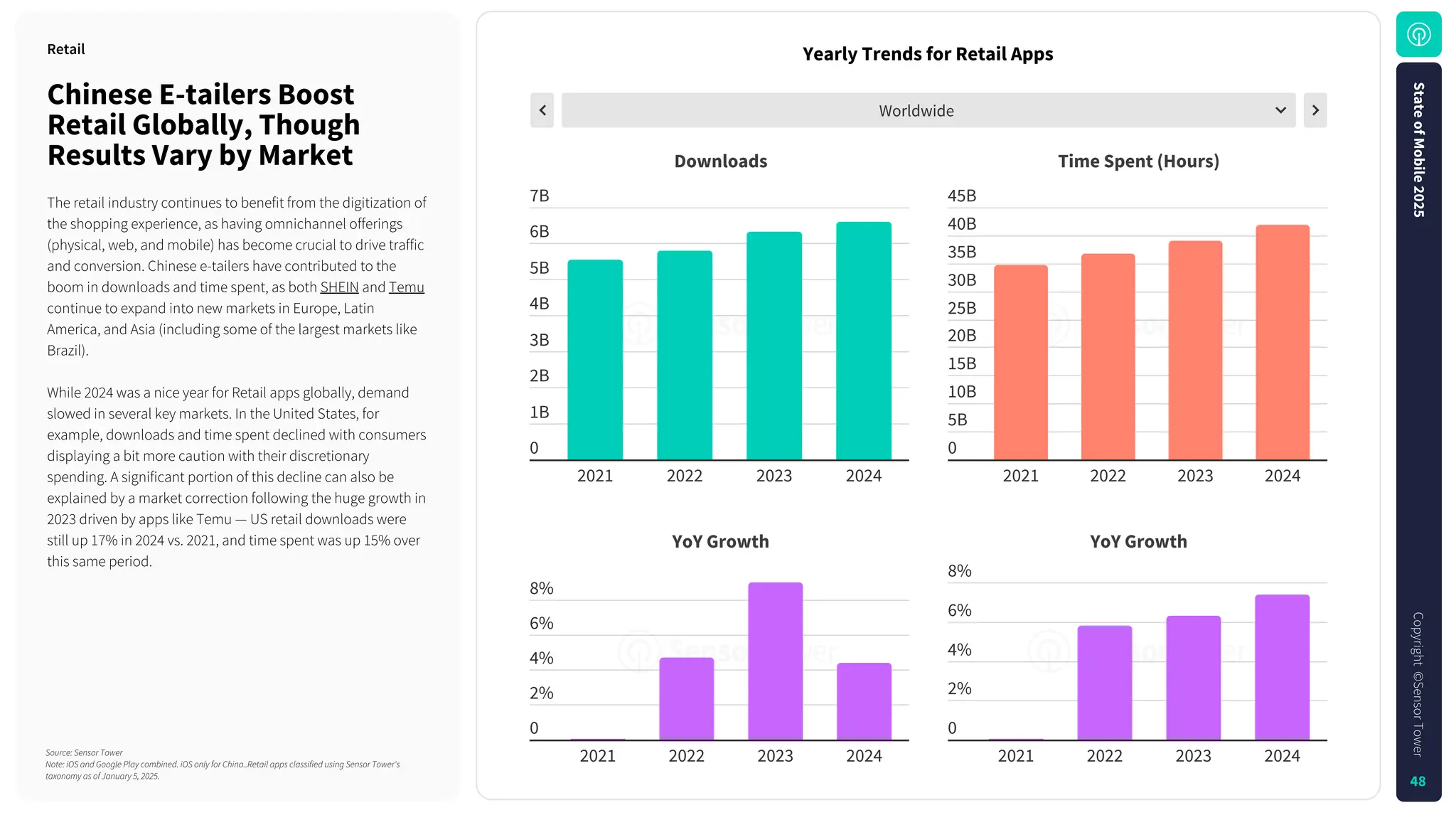 sensor_tower__state_of_mobile_2025__en.pdf