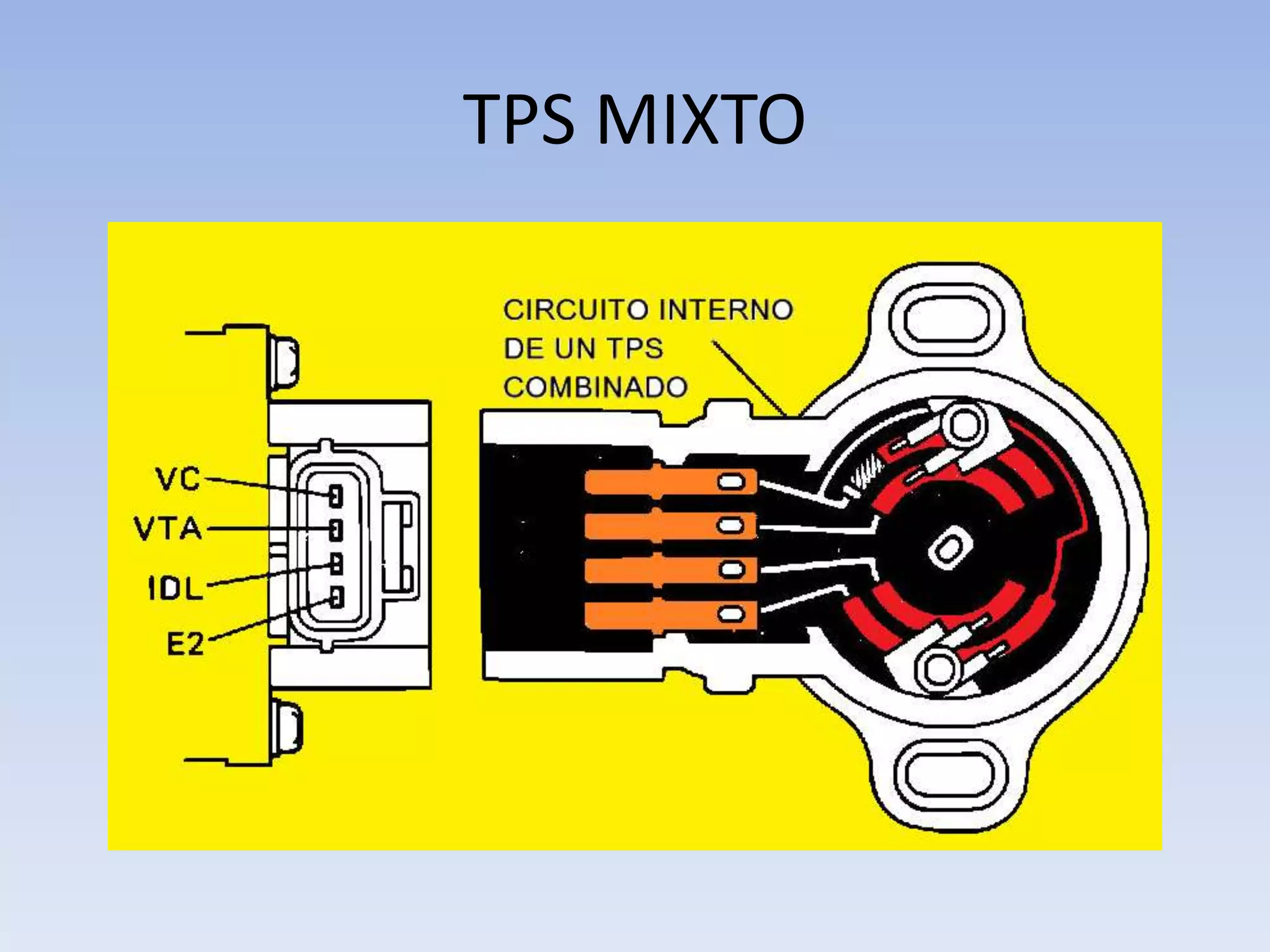 Sensor tps mixto | PPTX