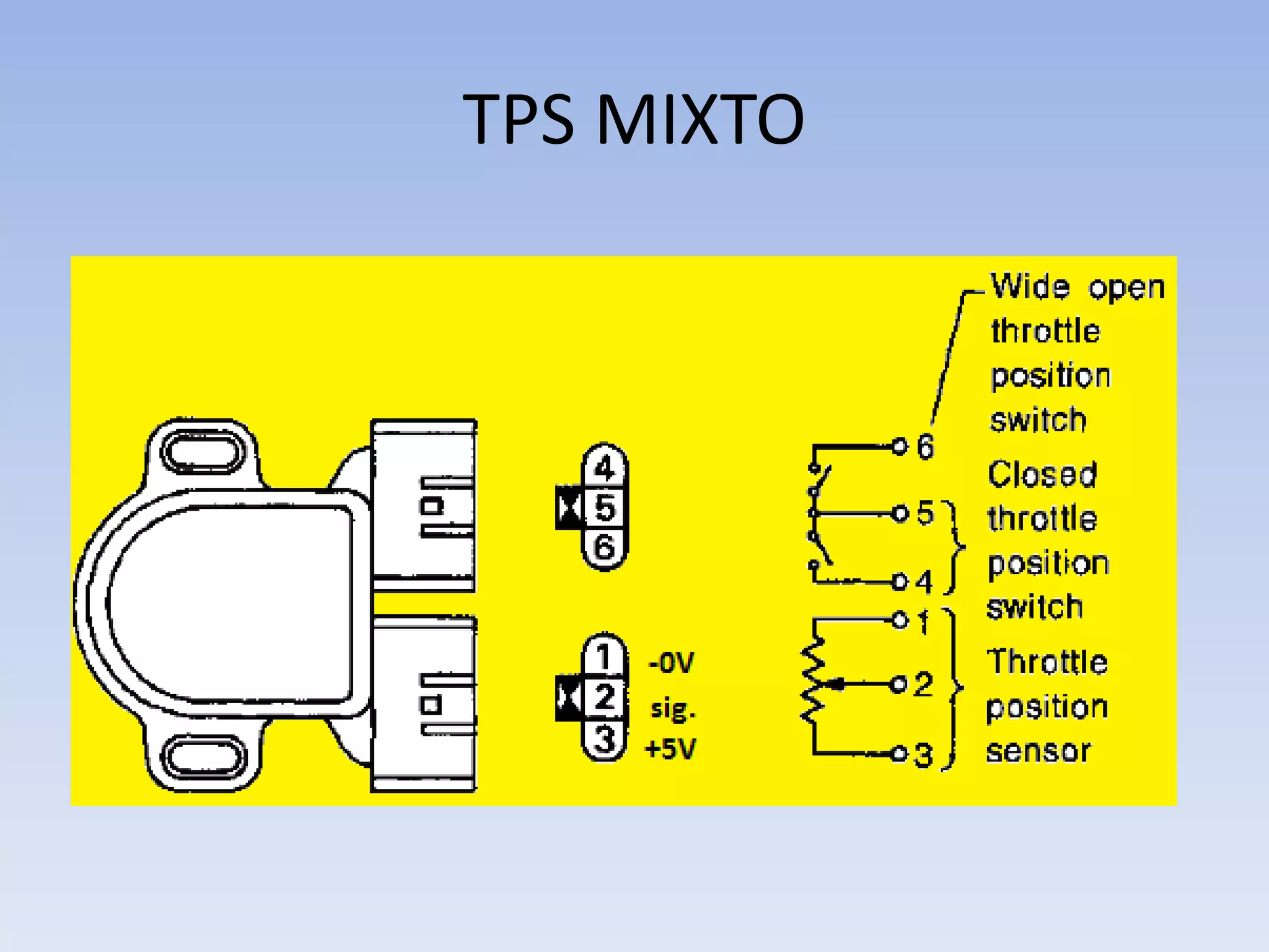 Sensor tps mixto | PPTX