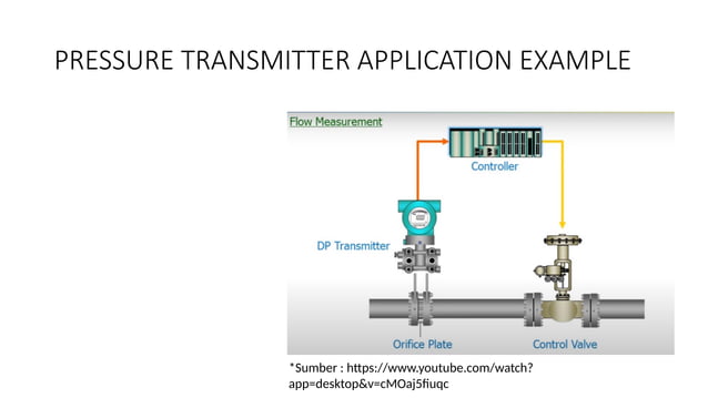 SENSOR_TRANSDUCER_AND_TRANSMITTER[1].pptx