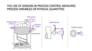 SENSOR_TRANSDUCER_AND_TRANSMITTER[1].pptx