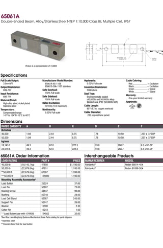 Sensortronics Load Cell Catalog 2015 | PDF