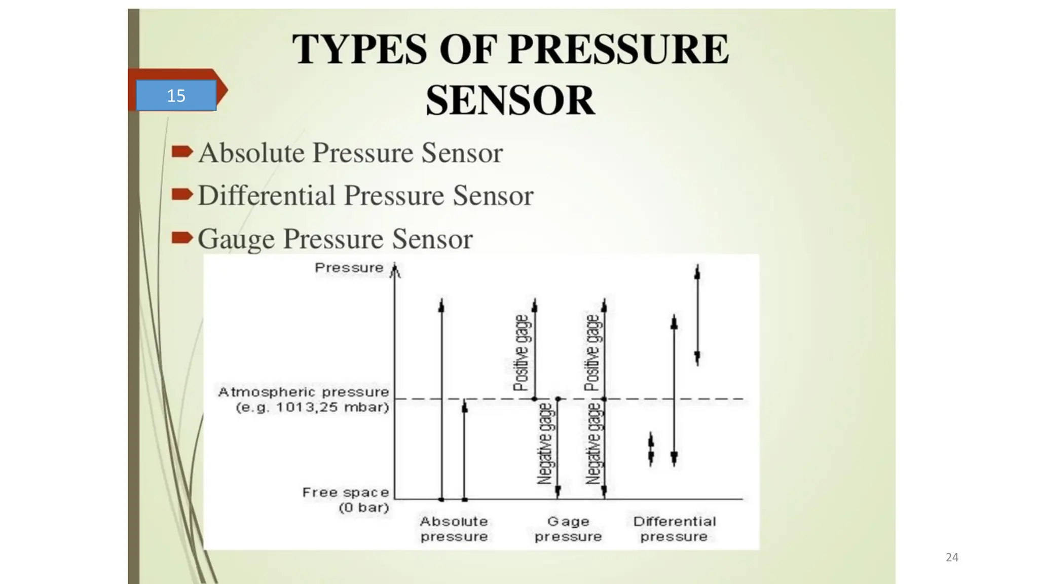 Sensor and different types of sensor .pdf