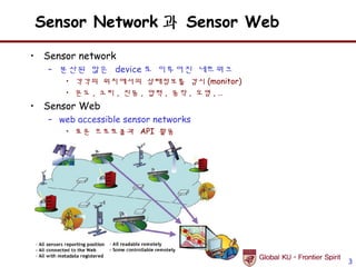 Sensor web | PPT