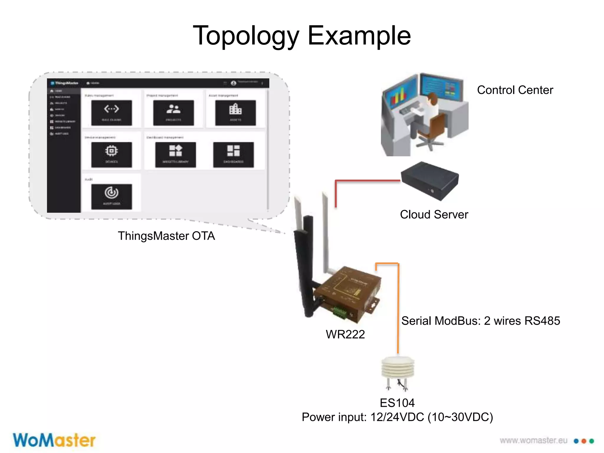 How to Connect IoT Sensors to WR222 Gateway and publish in OTA ...