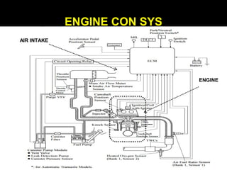 Sensor of toyota corolla (XLI) | PPT