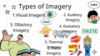 Creative Writing-Fiction/ Types of ImagerySensory-Details/Imagery.pptx ...