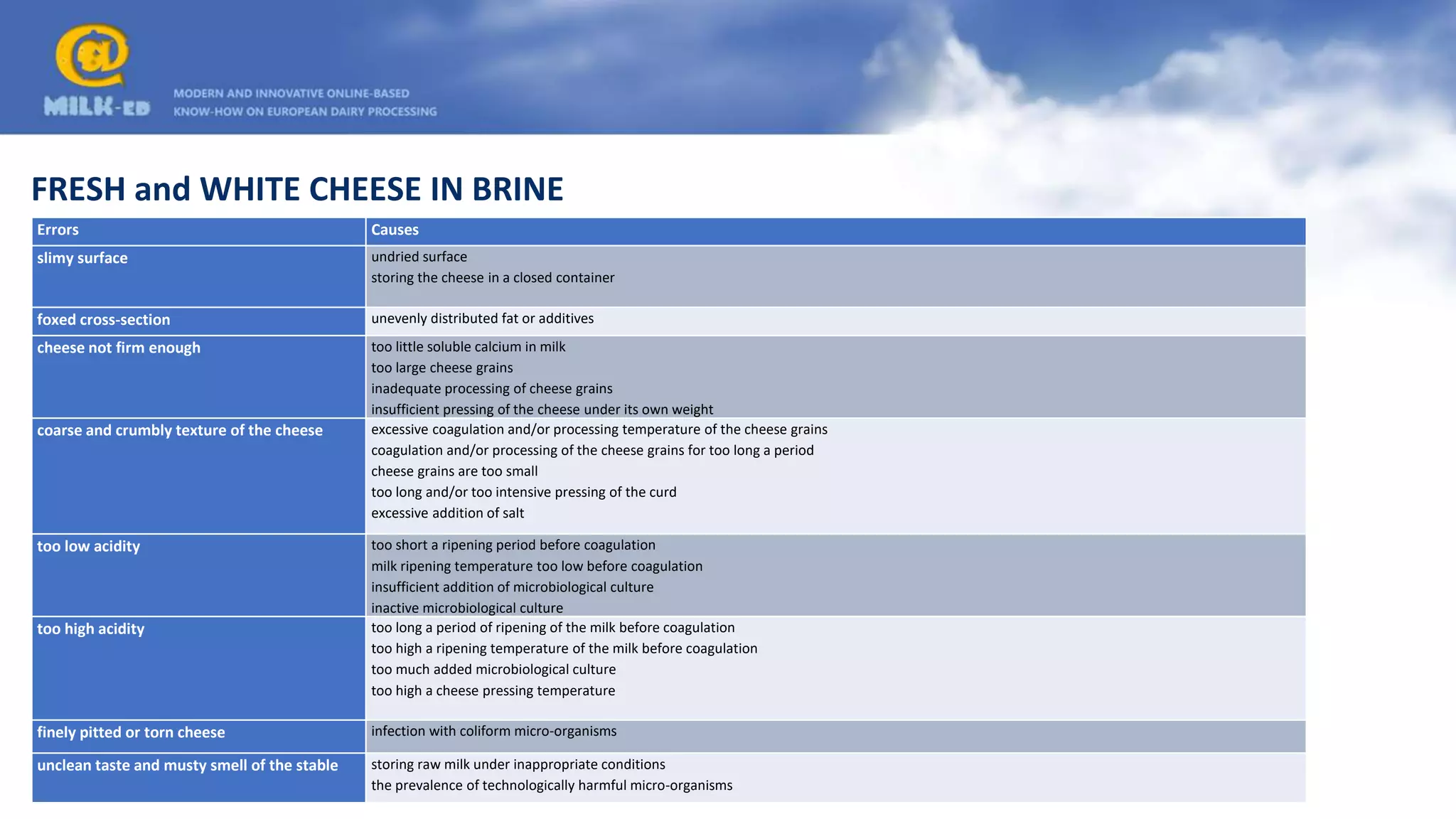 Sensory-evaluation-of-dairy-products_EN (1).pptx