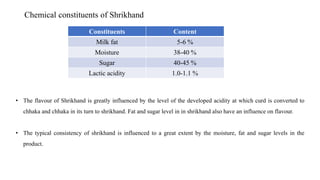 Sensory-evaluation-of-Yoghurt-Shrikhand-and-chakka (1).pdf