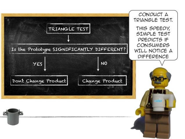Sensory 101: The Triangle Test