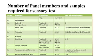 Sensory (601).pptx