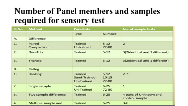 Sensory (601).pptx | Standardized Testing | Educational Assessment