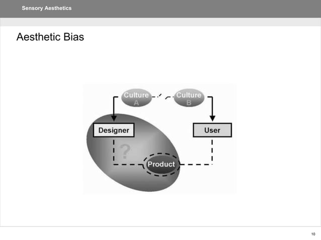 Sensory Aesthetics | PPT | Design | Fine Art