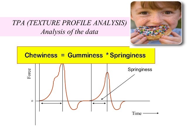 Texture Analysis of Raw and Processed Food products