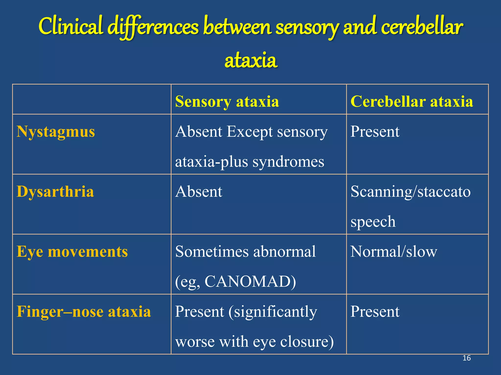 Sensory ataxia | PPTX