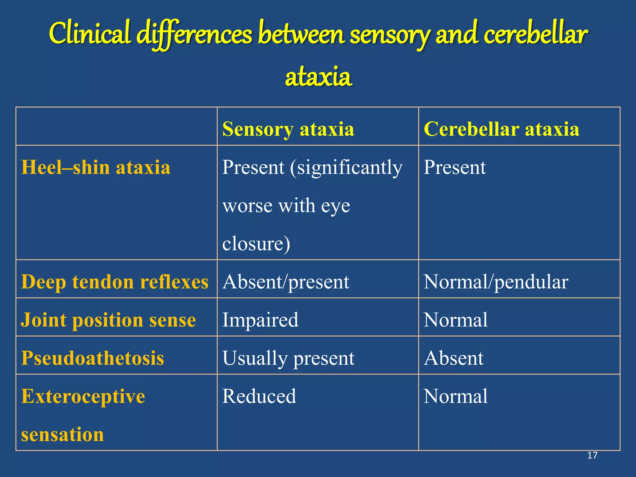 Sensory ataxia | PPTX