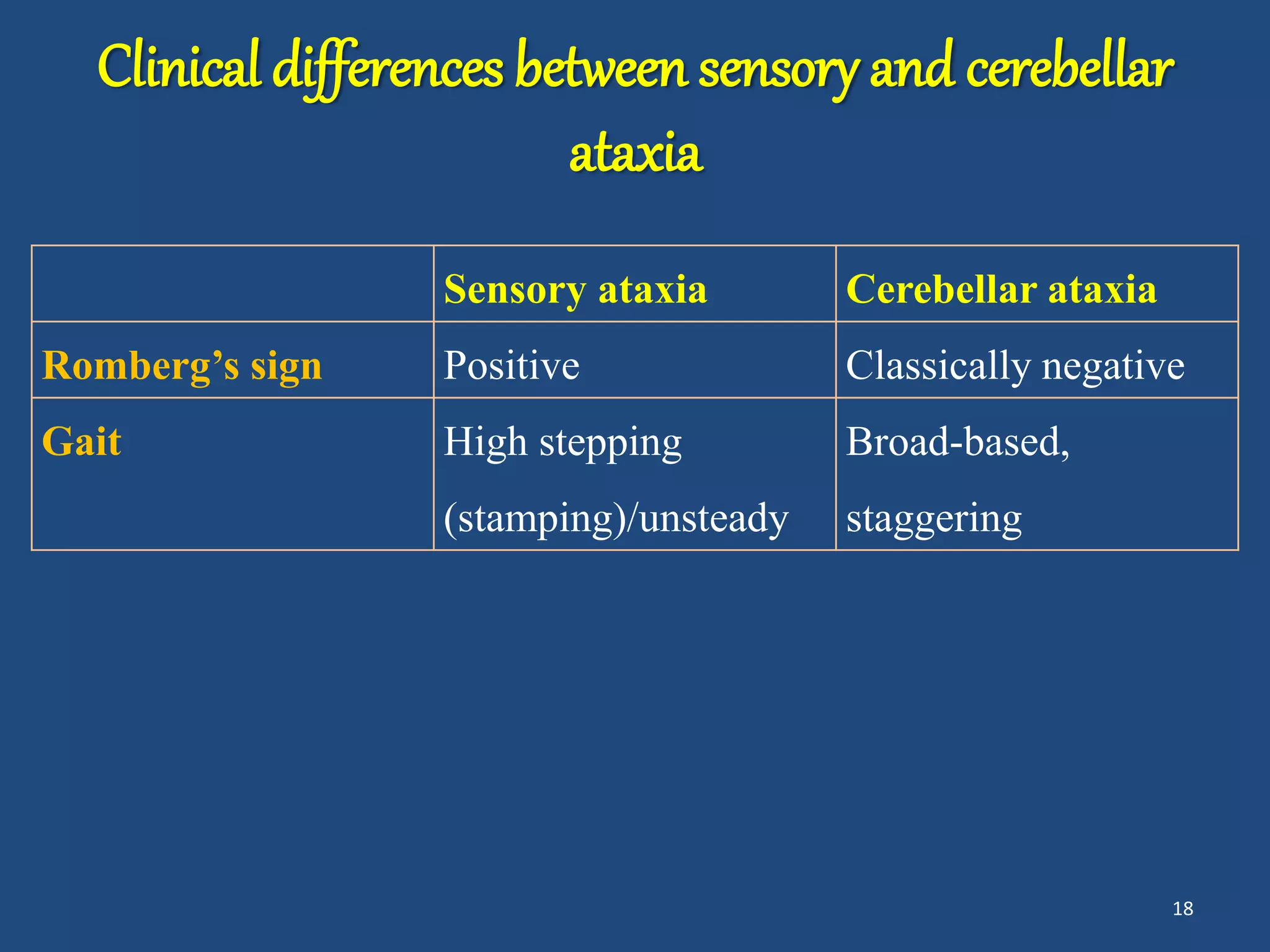 Sensory ataxia | PPTX
