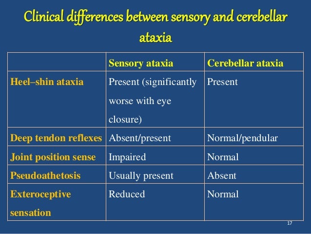 Sensory ataxia