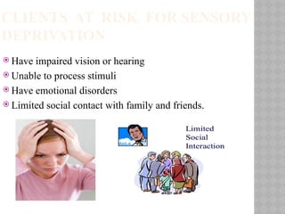 Sensory deprivation | PDF