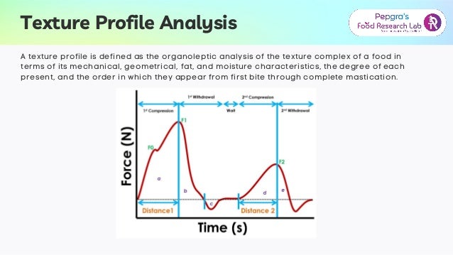 SENSORY EVALUATION METHODS FOR FOOD AND BEVERAGE PRODUCTS.pdf