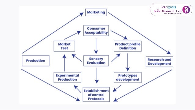 SENSORY EVALUATION METHODS FOR FOOD AND BEVERAGE PRODUCTS.pdf