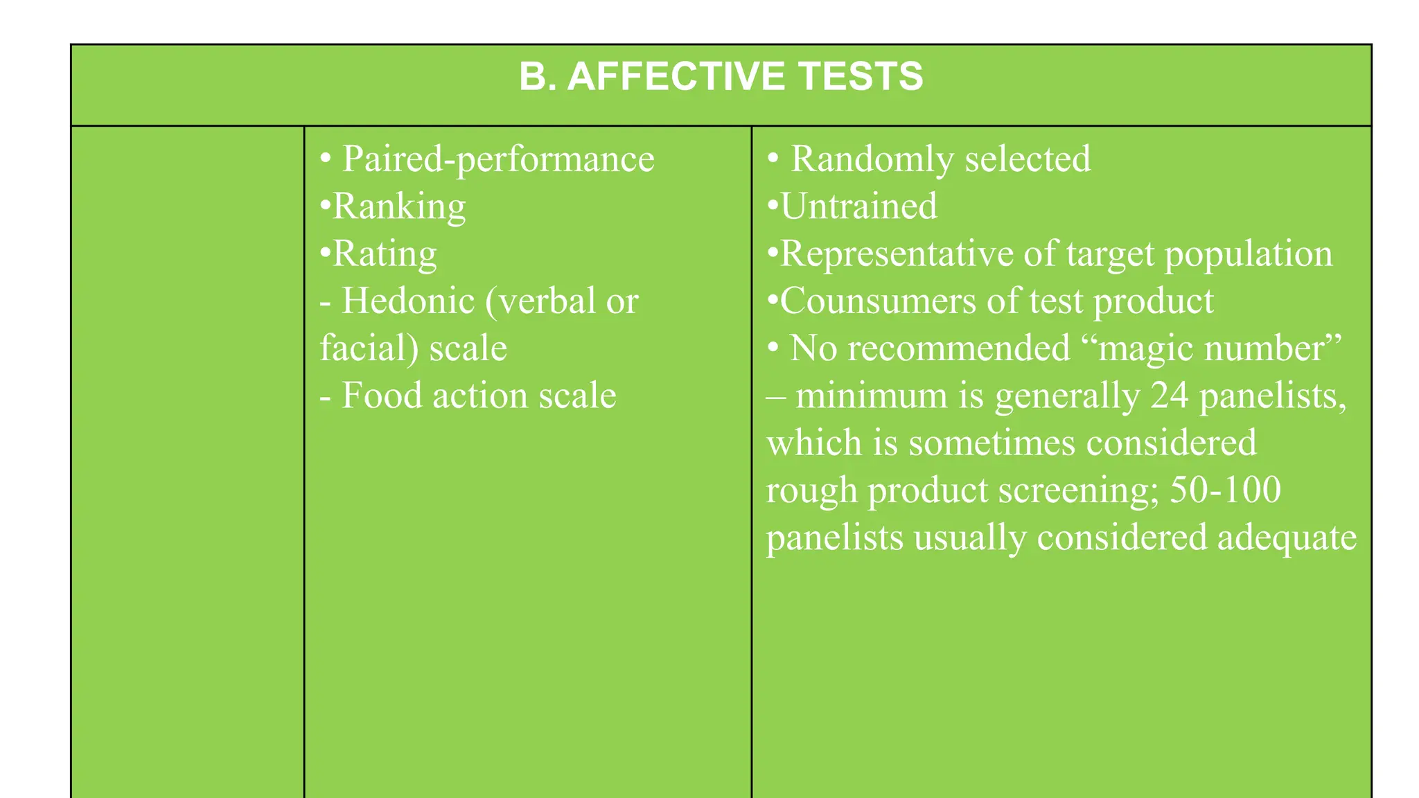 Sensory Evaluation Of the Food Products.ppt