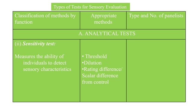Sensory Evaluation Of the Food Products.ppt