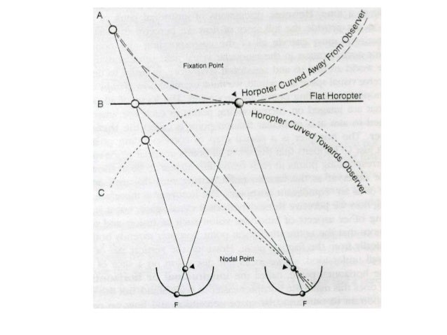 Sensory evaluation of strabismus | PPT