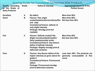 Sensory functional fermented_dairy_food | PPT