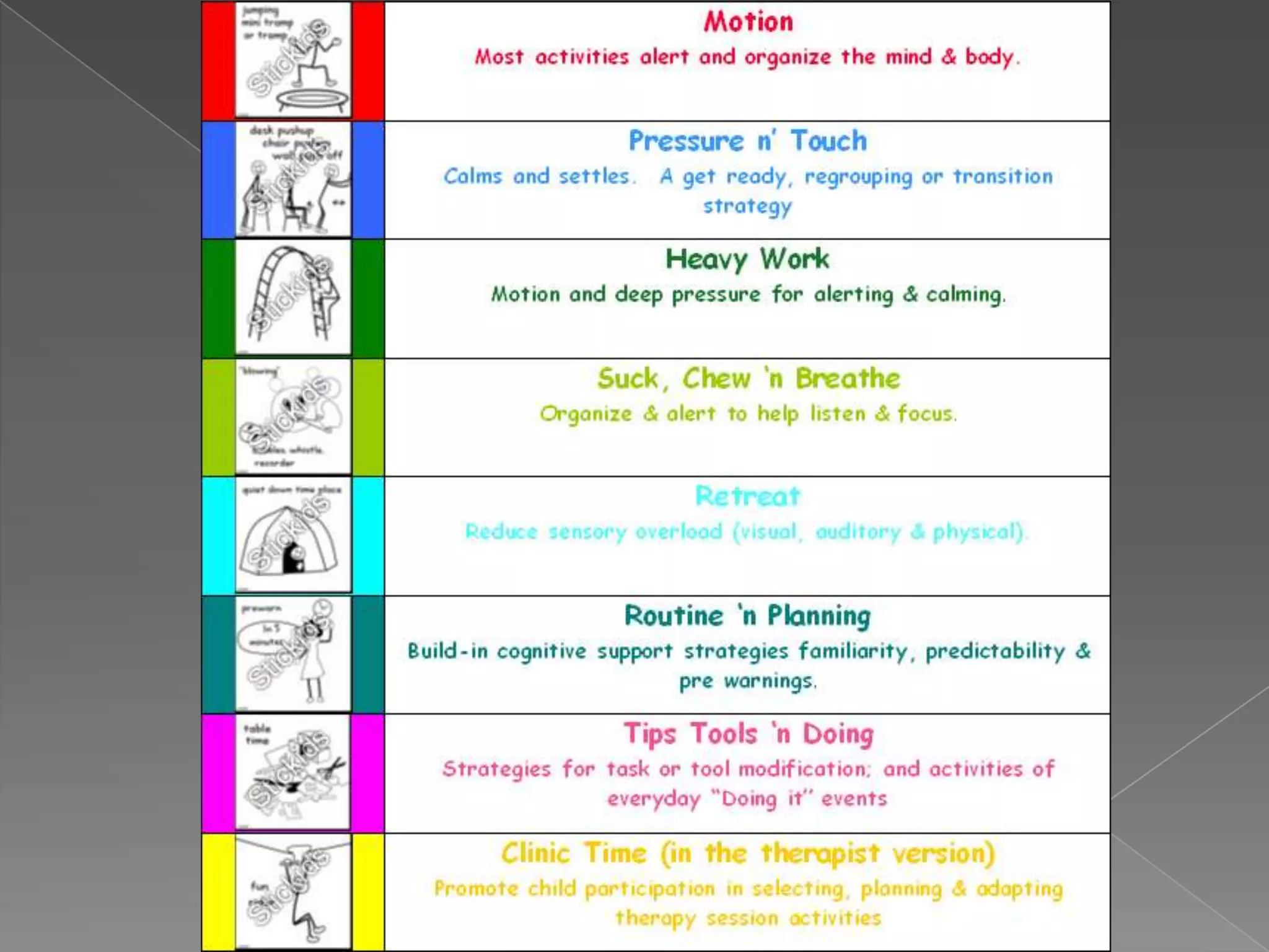 Sensory Integration Therapy | PPTX