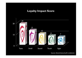 Sensory Marketing | PDF