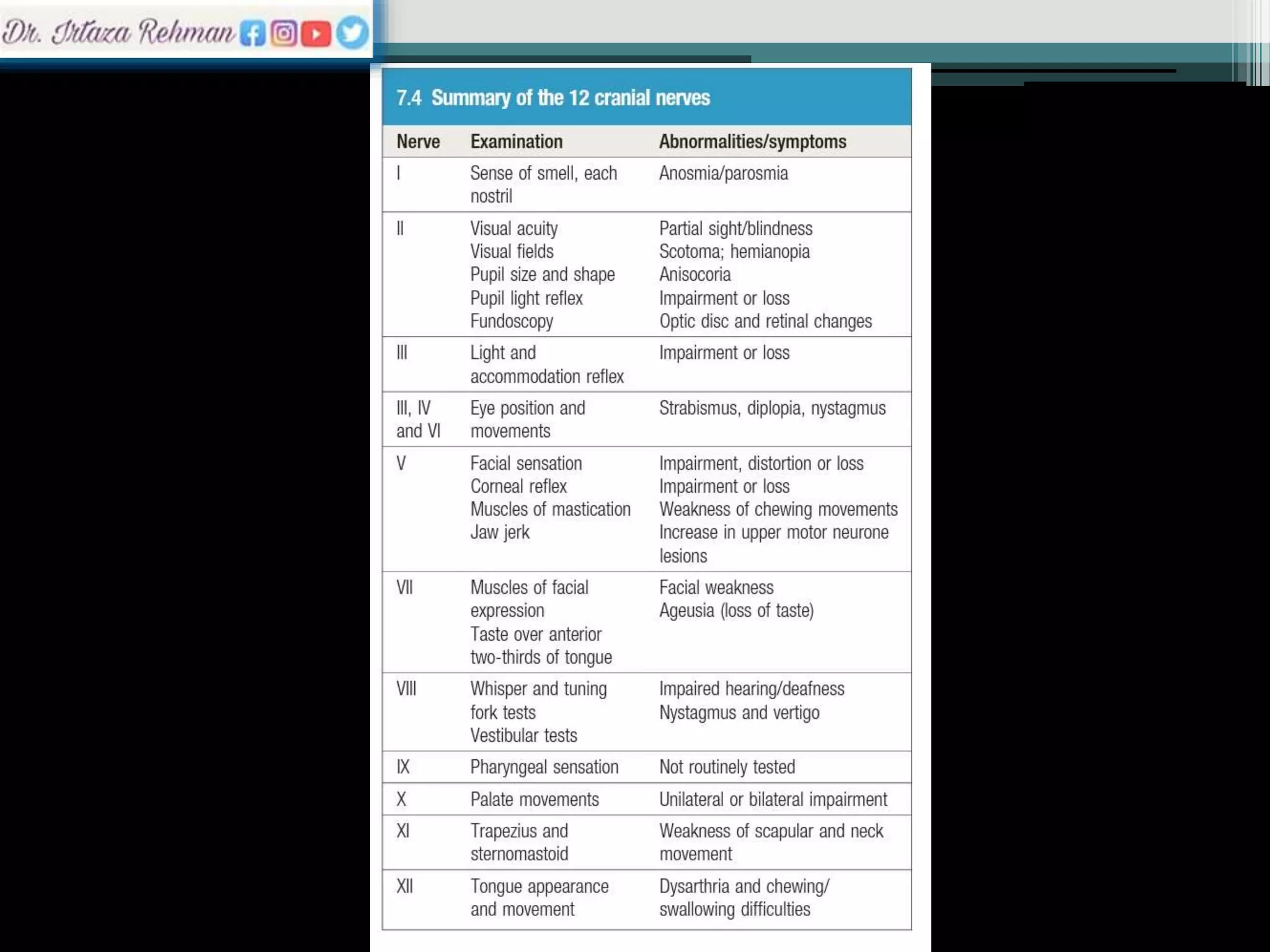 Sensory & Motor Examinations.pptx