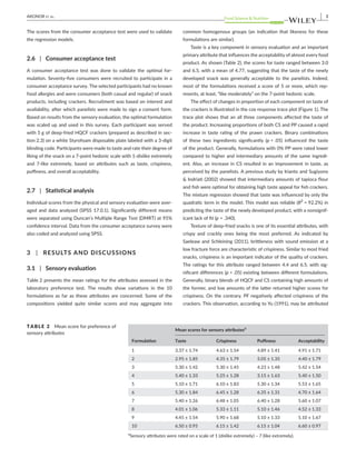 Sensory optimization of crackers developed from high quality cassava flour, starch, and prawn ...