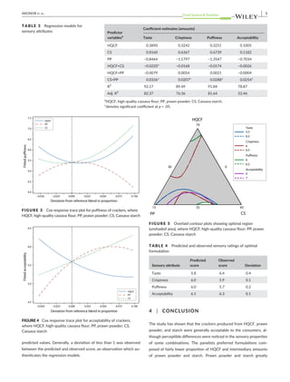 Sensory optimization of crackers developed from high quality cassava flour, starch, and prawn ...
