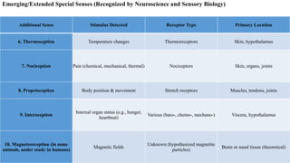SENSORY PHYSIOLOGY consist of reflex stimuli and type of reflexes | PPTX
