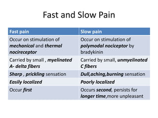 Sensory physiology agasi final | PPT