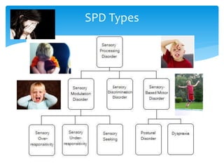 Sensory Processing Disorder | PPTX
