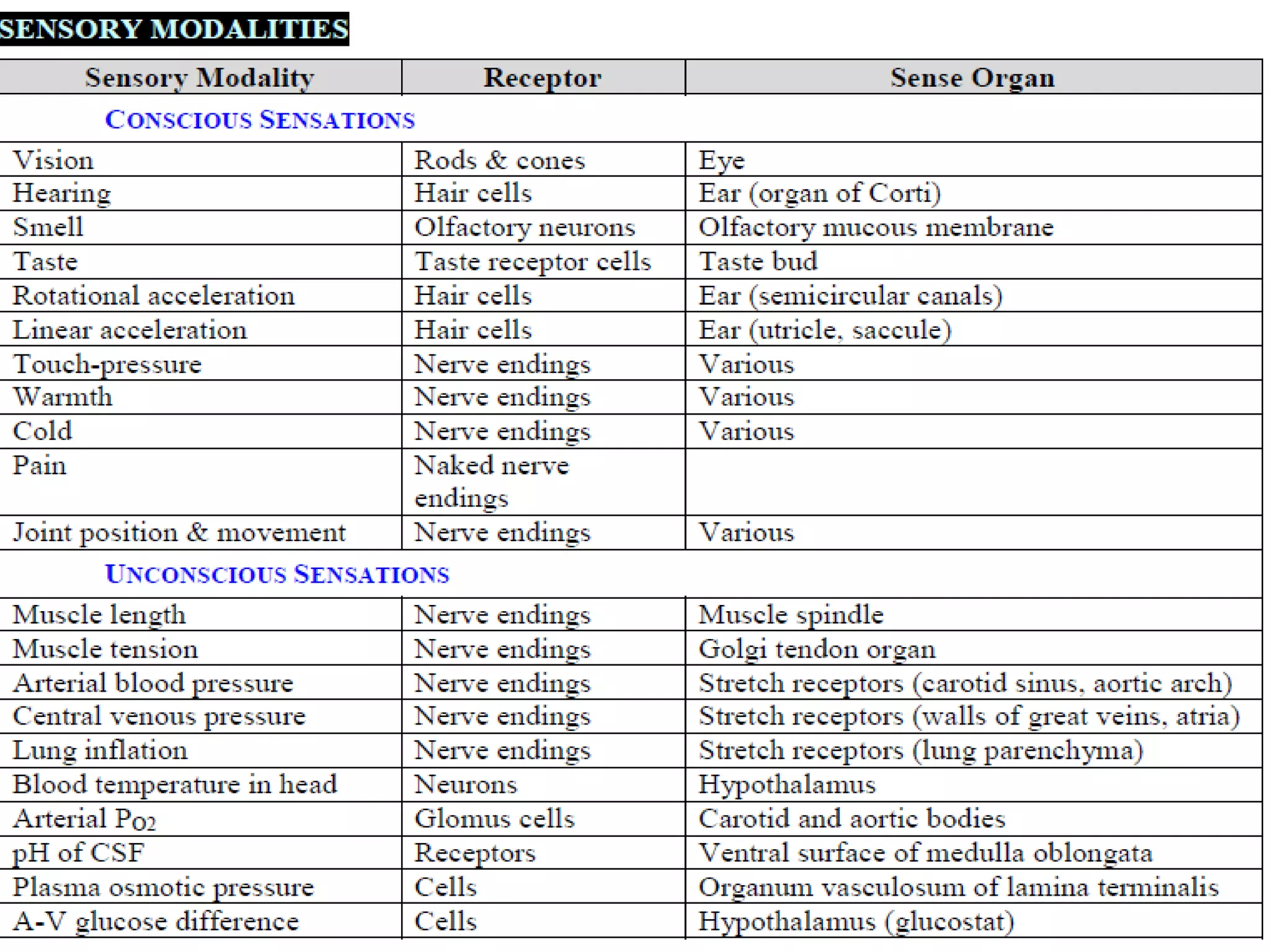 Sensory receptor.pptx