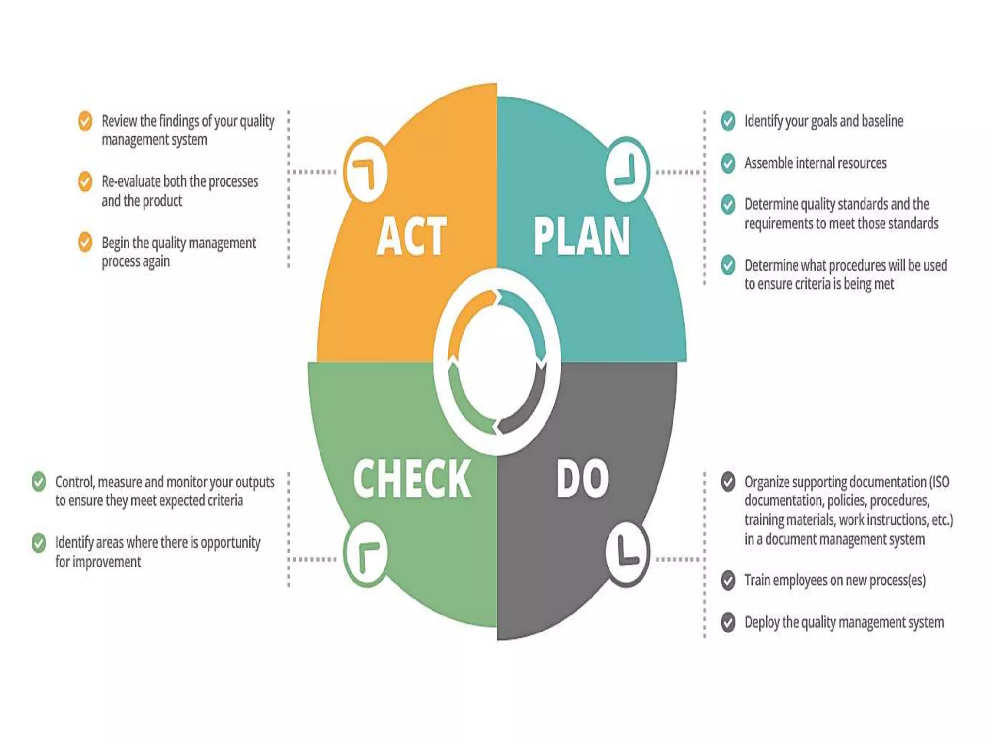 Sensory Evaluation and Quality Control | PPTX