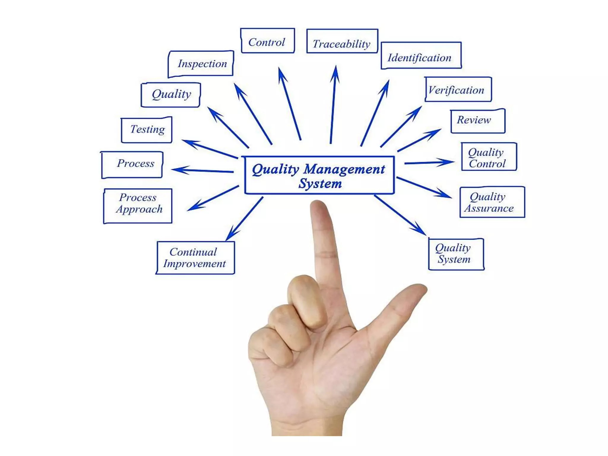 Sensory Evaluation and Quality Control | PPTX