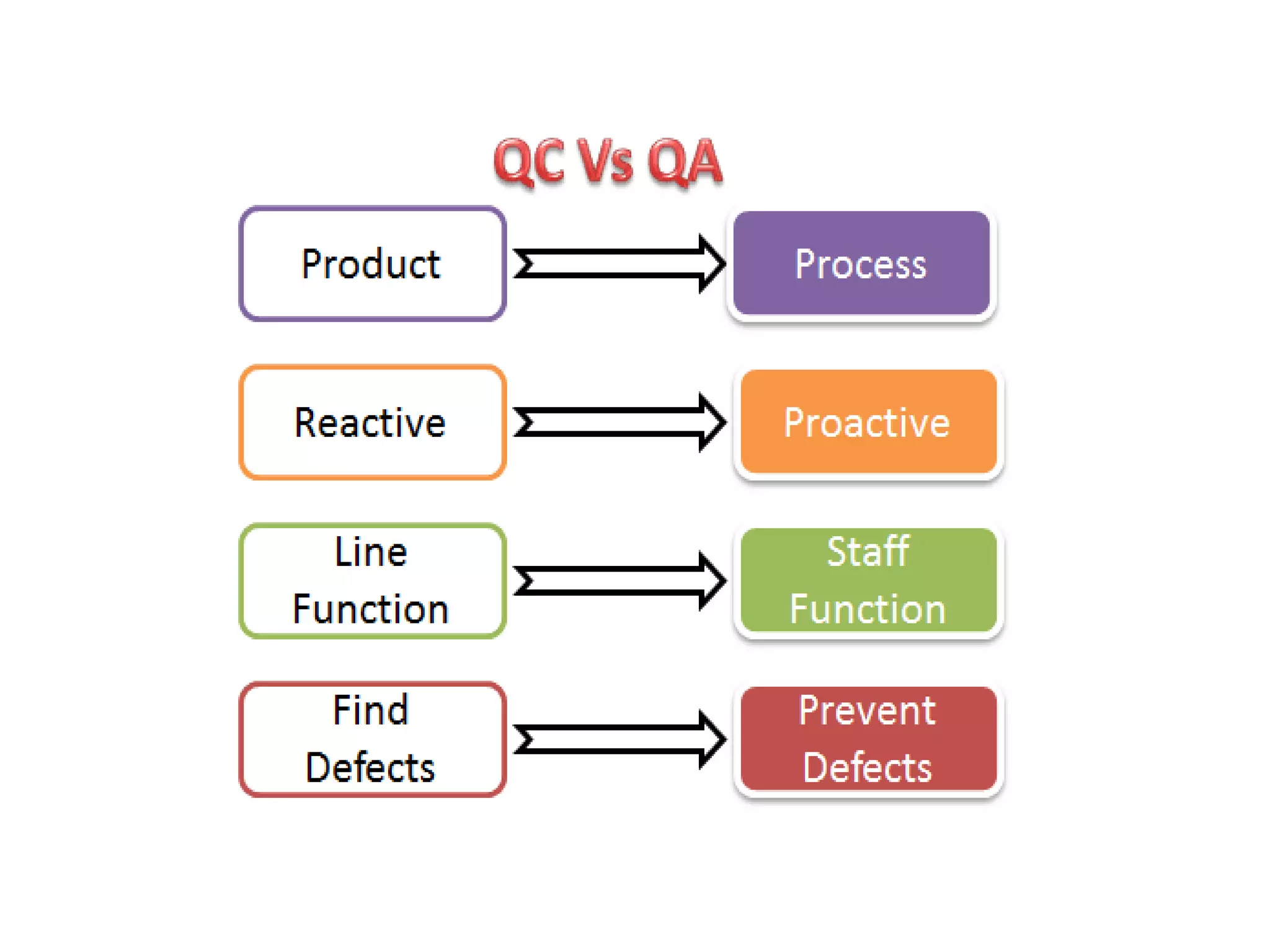 Sensory Evaluation and Quality Control | PPTX