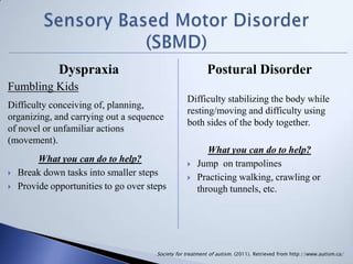 Sensory strategies and issues presentation | PPTX